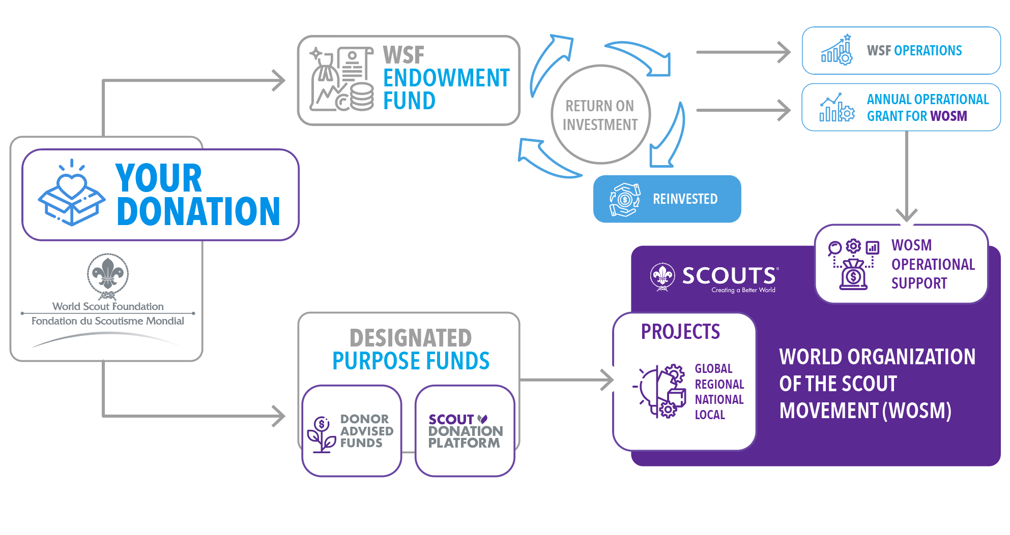 Financials – 2023 Annual Report