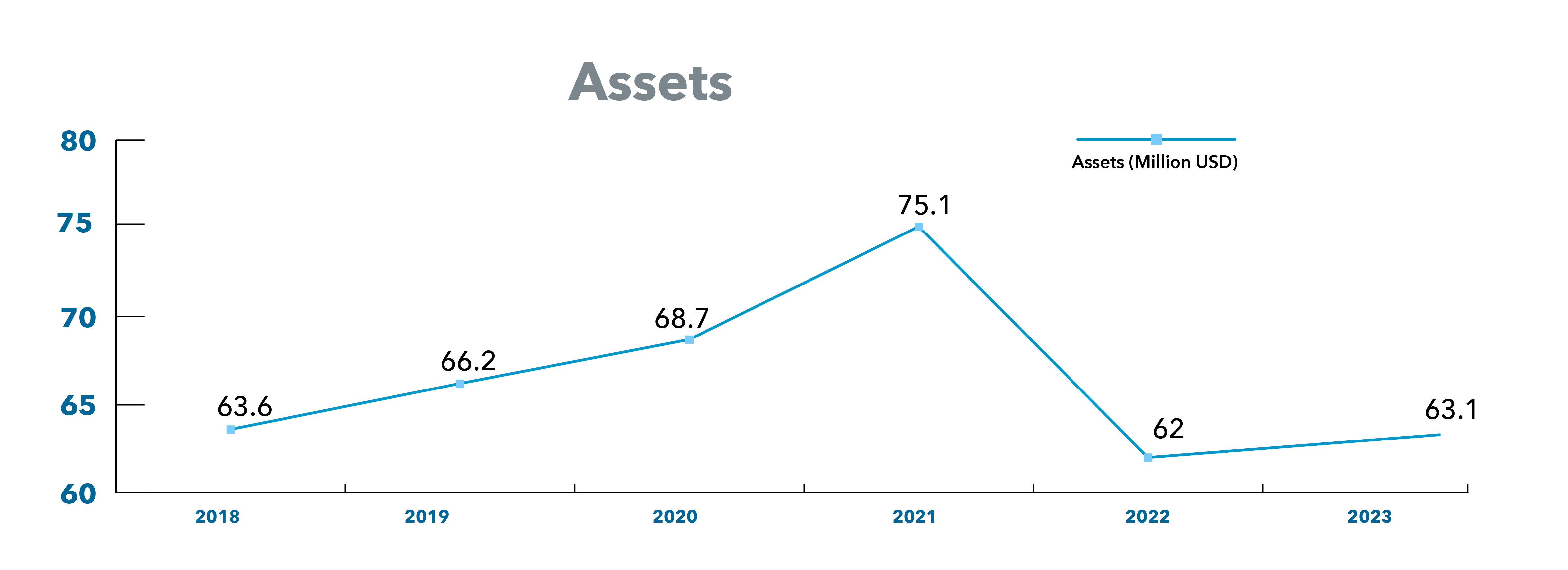 Financials – 2023 Annual Report